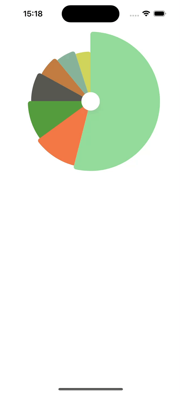 GitHub - josshad/LeavesDiagram: Custom pie chart control